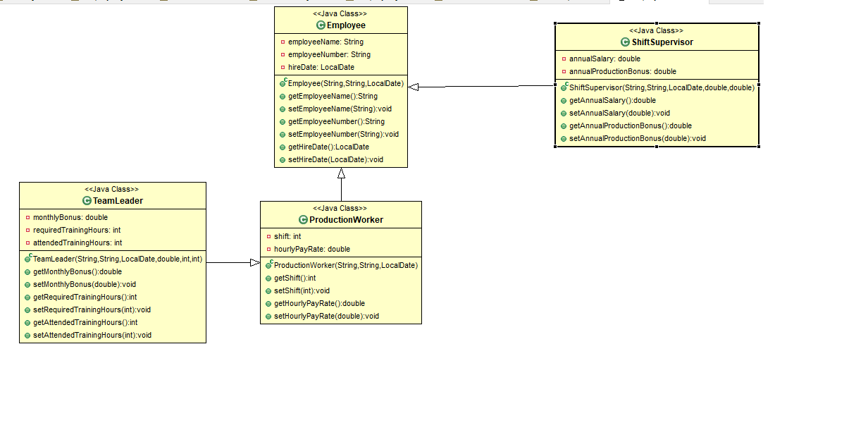 Solved Coded In Java Create A Simple Algorithm Based On The 1236