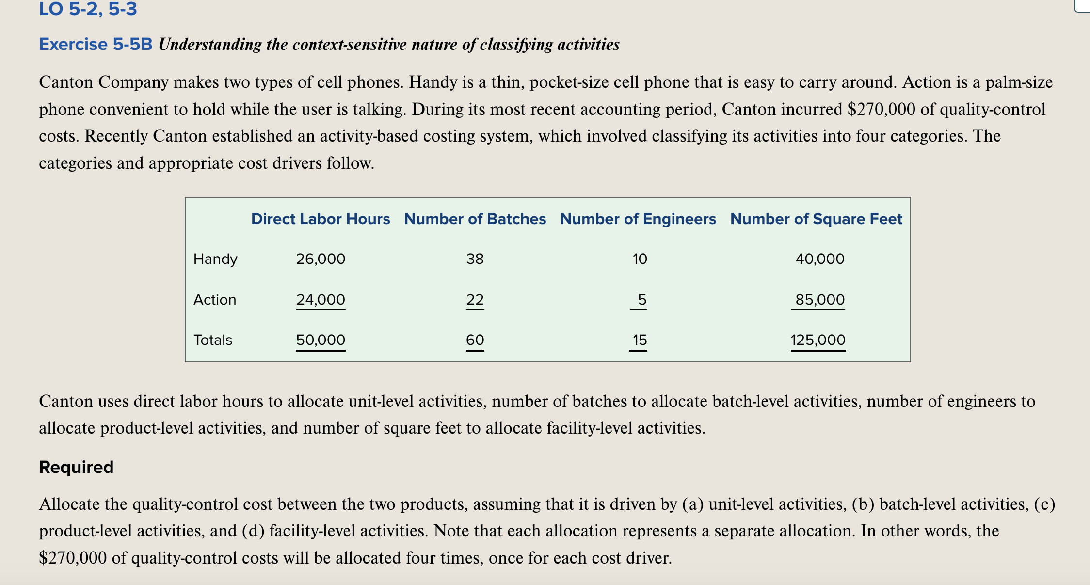 Solved Exercise 5-5B Understanding the context-sensitive | Chegg.com