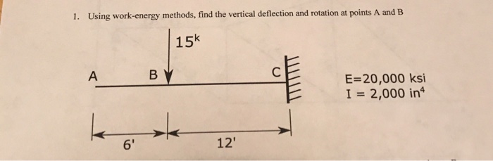 Solved 1. Using work-energy methods, find the vertical | Chegg.com