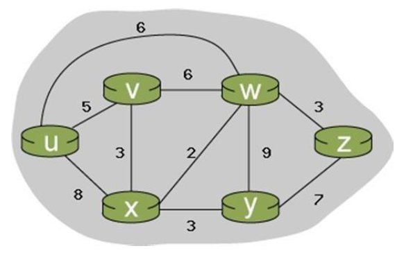 Solved Consider the 6-node network shown below, with the | Chegg.com
