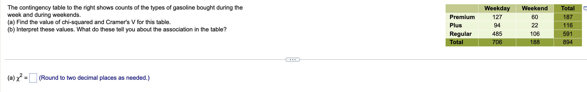 Solved The contingency table to the right shows counts of | Chegg.com