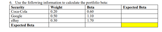 Solved Use the following information to calculate the | Chegg.com