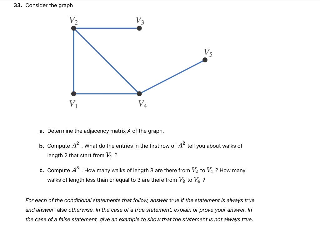 Solved 33. Consider the graph a. Determine the adjacency | Chegg.com