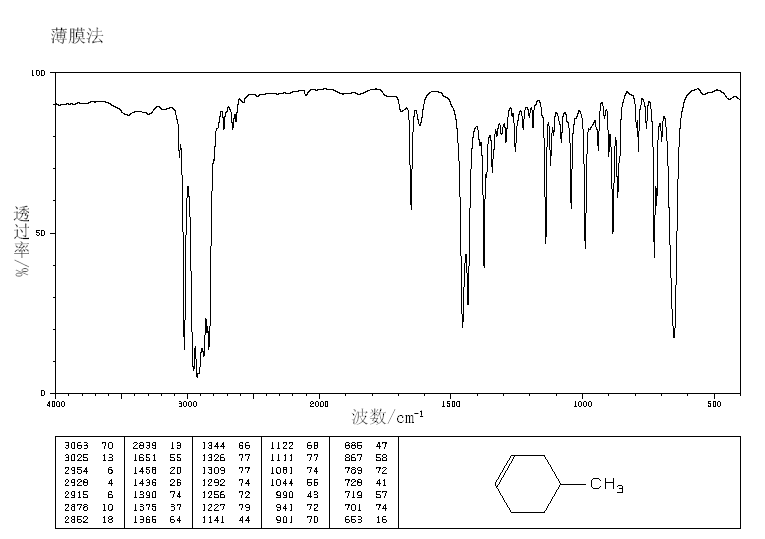 Solved Cyclohexene, 1-methyl- INFRARED SPECTRUM Relative | Chegg.com