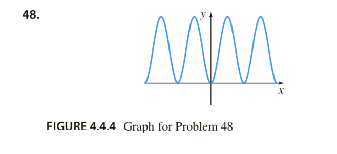 Solved In Problems 45-48 without solving, match a solution | Chegg.com
