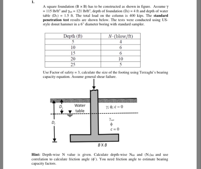 Solved A square foundation (B × B) has to be constructed as | Chegg.com