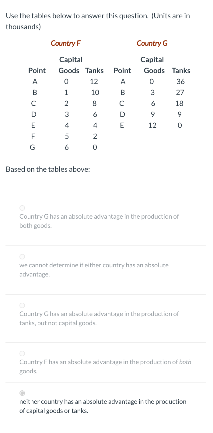 Solved Use the tables below to answer this question. (Units | Chegg.com