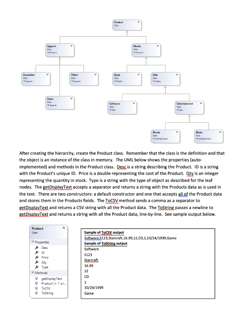 CIS 3309 - Product Object Problem This project | Chegg.com