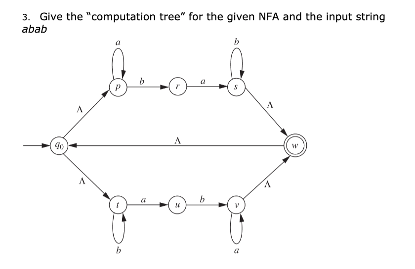 Solved 3. Give the "computation tree" for the given NFA and | Chegg.com