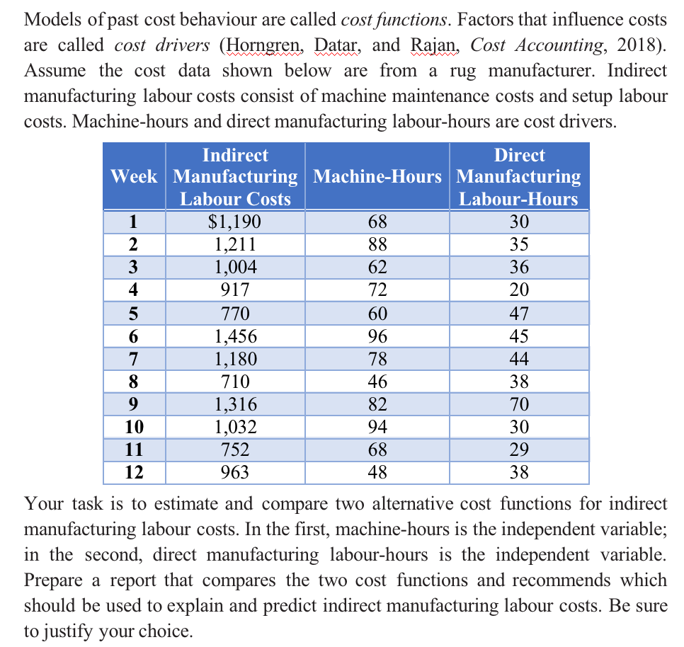 Solved Models of past cost behaviour are called cost | Chegg.com
