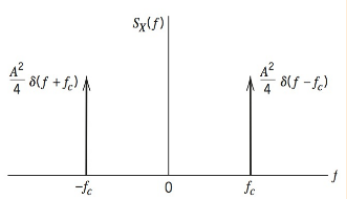 Solved 8.-Consider the random process 𝑋( 𝑡) = 𝐴 cos | Chegg.com