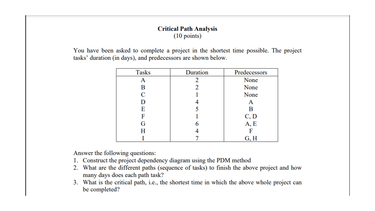 Solved Critical Path Analysis (10 points) You have been | Chegg.com