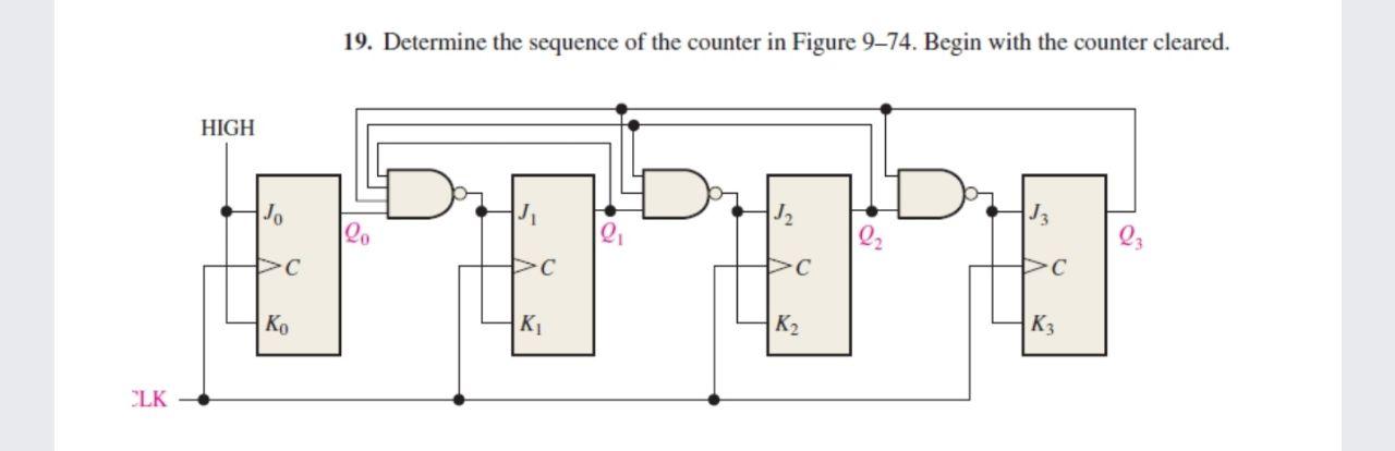 Solved 19. Determine the sequence of the counter in Figure | Chegg.com