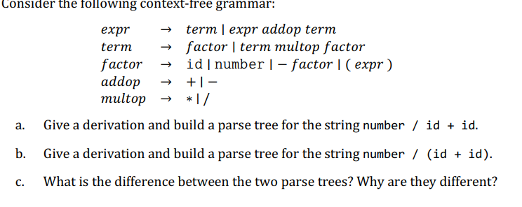 Solved Consider the following context-free grammar: expr | Chegg.com