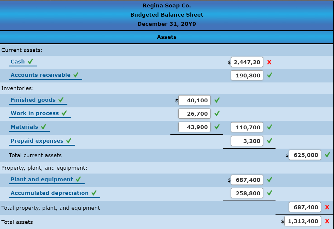 Solved Budgeted Income Statement and Balance Sheet As a | Chegg.com