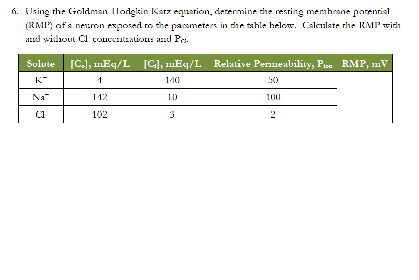 Solved 6. Using the Goldman-Hodgkin Katz equation, determine | Chegg.com