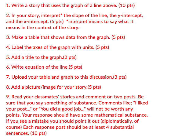 Solved 360 300 240 180 120 60 0 2 6 8 1. Write a story | Chegg.com