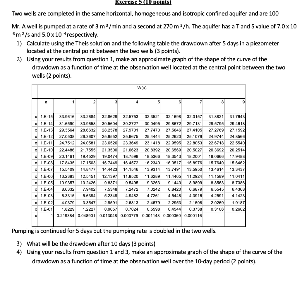 Solved Exercise 5 (10 points) Two wells are completed in the | Chegg.com