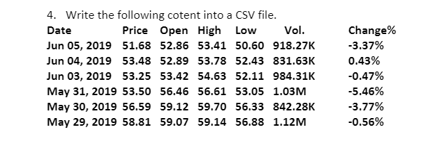 Solved 4. Write the following cotent into a CSV file. Date | Chegg.com