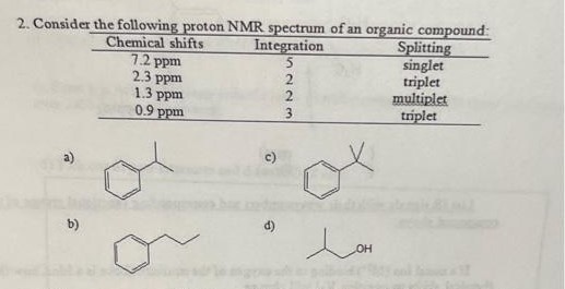 Solved 2 Consider The Following Proton Nmr Spectrum Of An