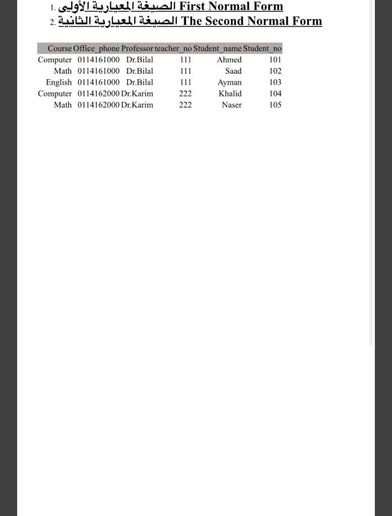 Solved 1. الصيغة المعيارية الأوليى First Normal Form 2. | Chegg.com