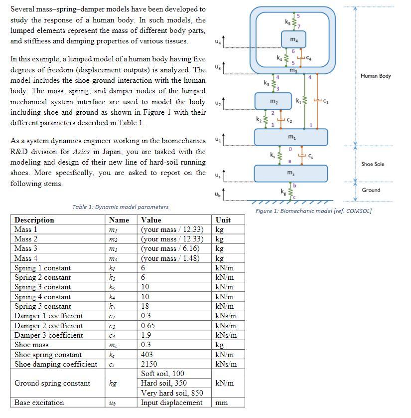 Several mass-spring-damper models have been developed | Chegg.com