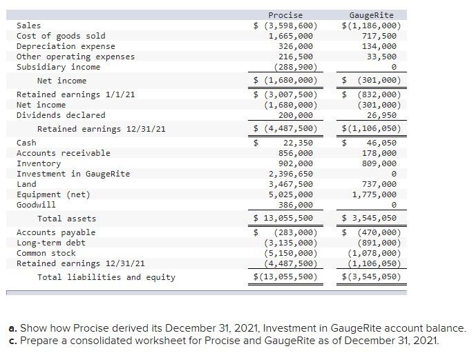 Solved On January 1, 2020, Procise Corporation acquired 100 | Chegg.com