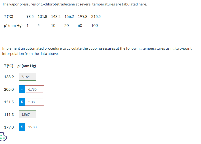 Solved The vapor pressures of 1-chlorotetradecane at several | Chegg.com
