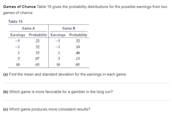 Solved Games of Chance Table 15 gives the probability | Chegg.com