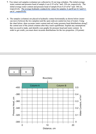 Solved 7. Two intact soil samples (columns) are collected in | Chegg.com