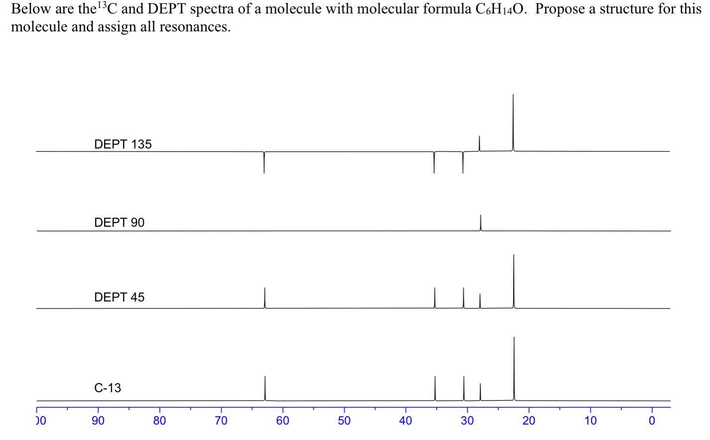 Solved Below are the13C and DEPT spectra of a molecule with | Chegg.com