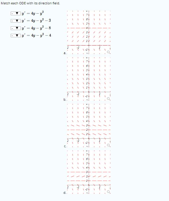 Solved Match each ODE with its direction field. - V y' = 4y | Chegg.com
