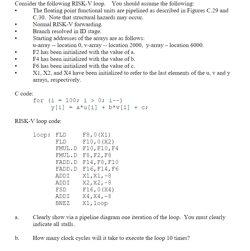 Consider the following RISK-V loop. You should assume | Chegg.com