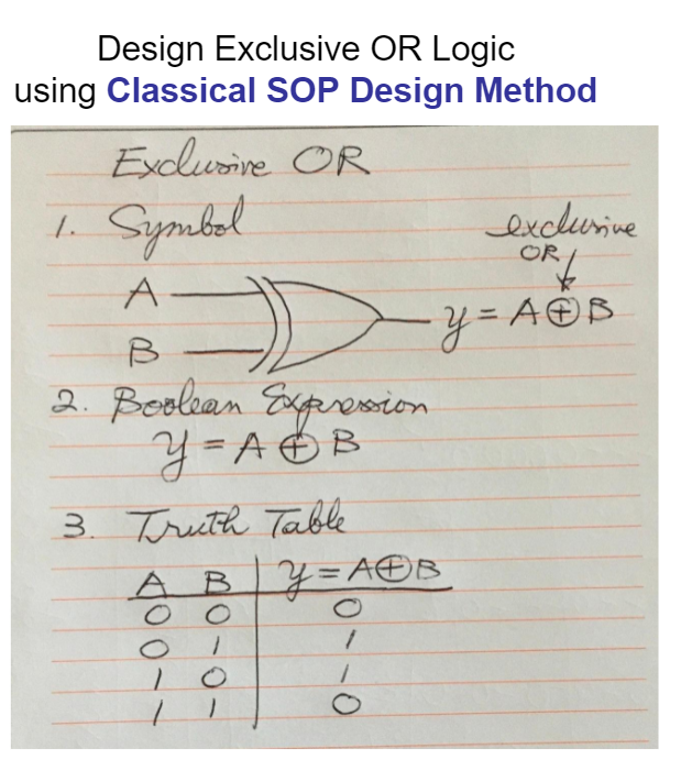 Solved OR Design Exclusive OR Logic using Classical SOP | Chegg.com