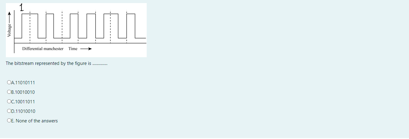 Solved Voltage Un Differential manchester Time The bitstream | Chegg.com