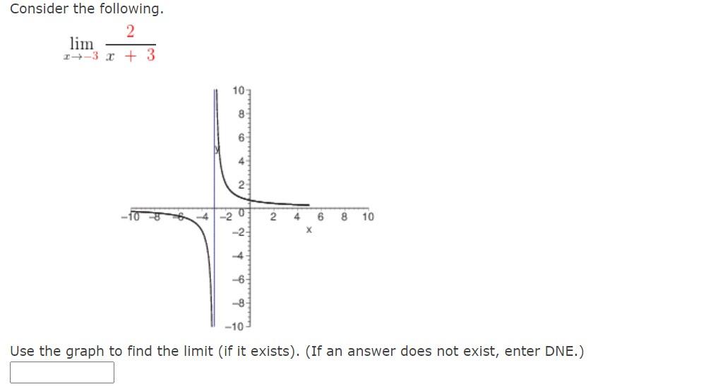 Solved Consider the following. limx→−3x+32 Use the graph to | Chegg.com