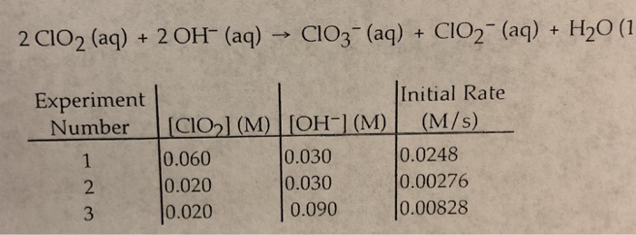 Solved What is the overall order of the reaction? | Chegg.com