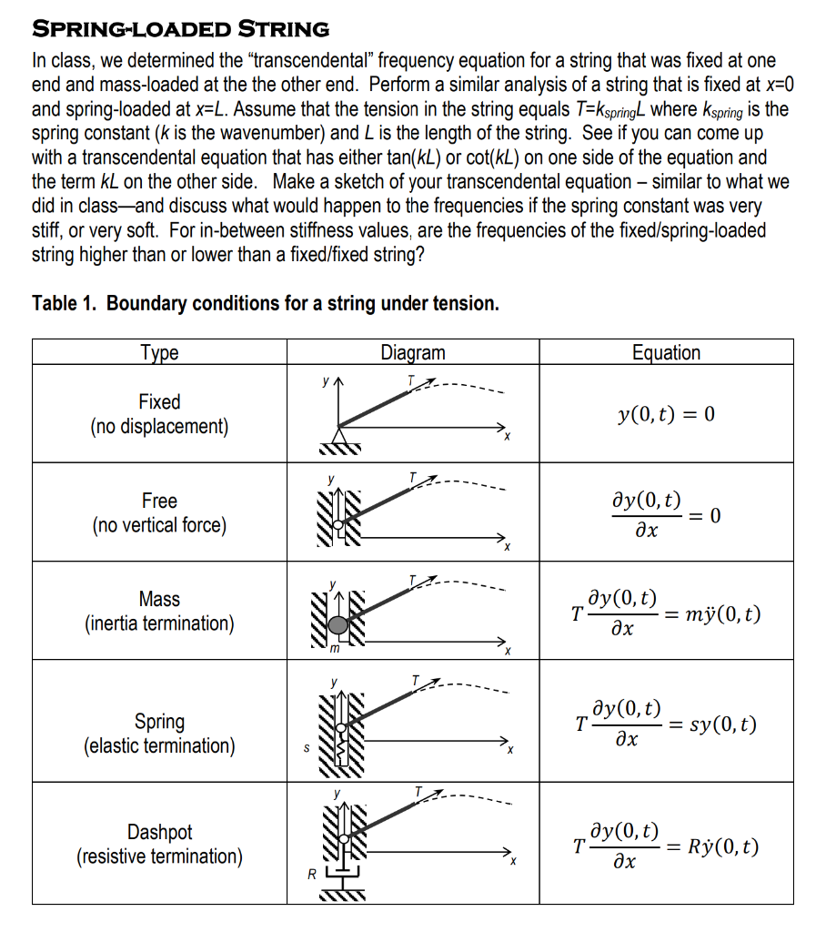 Solved SPRING-LOADED STRING In class, we determined the | Chegg.com