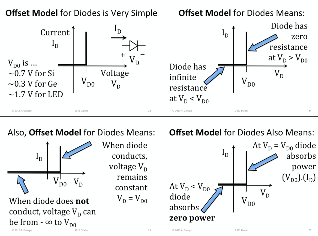 Solved Assume that the diode offset voltage V_DO and the | Chegg.com