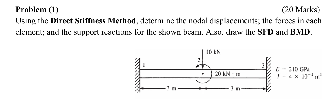 Solved Problem (1) (20 ﻿Marks) ﻿Using the Direct Stiffness | Chegg.com