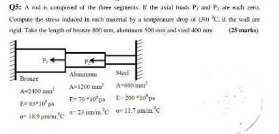 Solved Q5: A rod is composed of the three segments. If the | Chegg.com