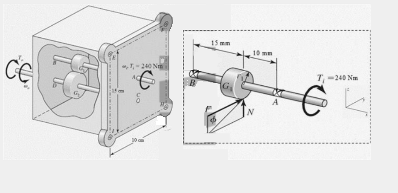 Solved Figure 1 below shows a simplified rendition of a gear | Chegg.com