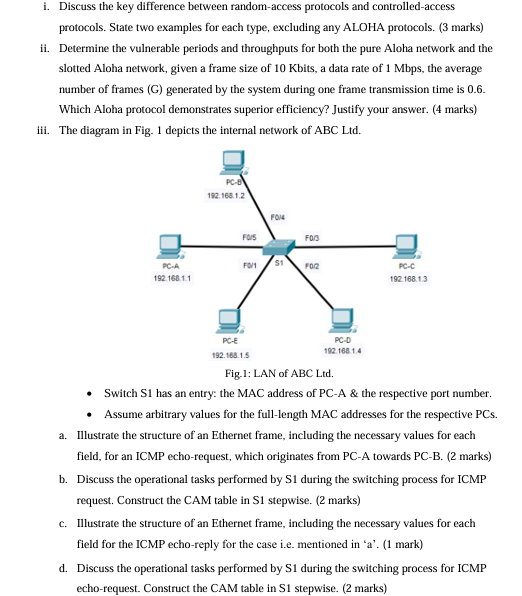 Solved i. ﻿Discuss the key difference between random-access | Chegg.com