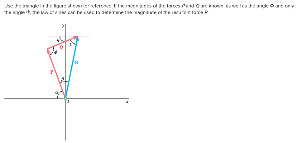 Solved Use the triangle in the figure shown for reference. | Chegg.com