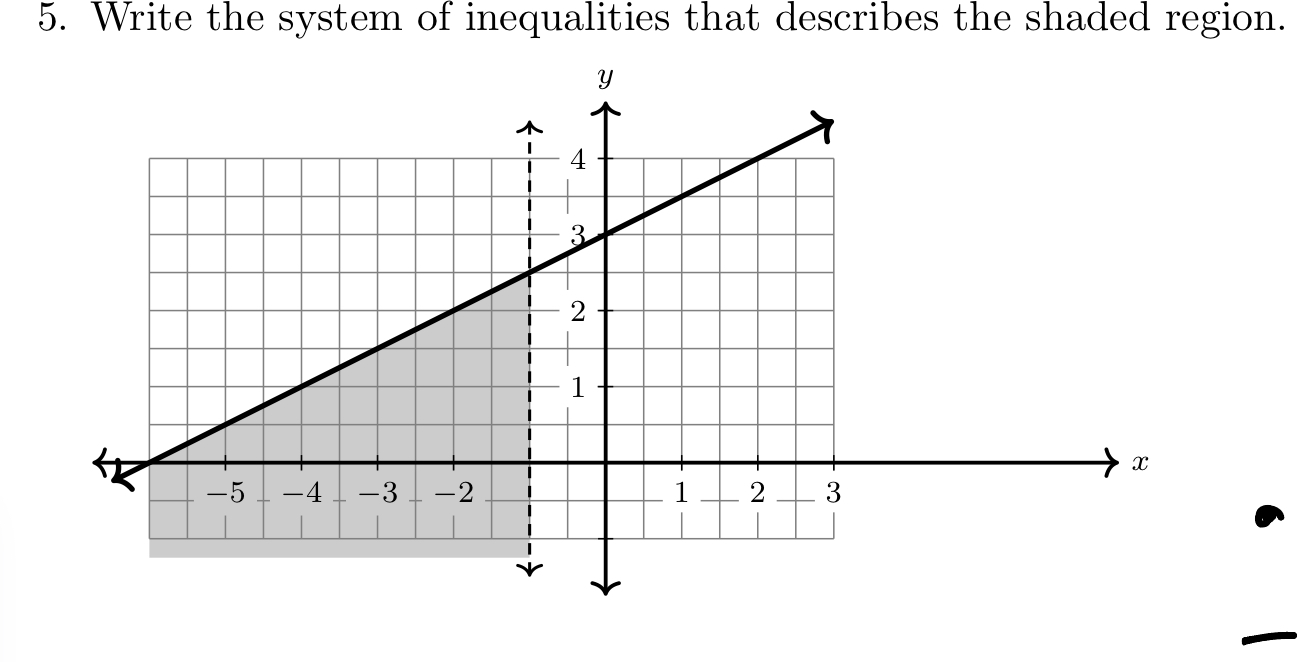 Solved Write the system of inequalities that describes the | Chegg.com