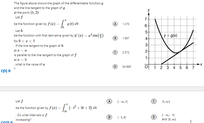Solved The figure above shows the graph of the | Chegg.com