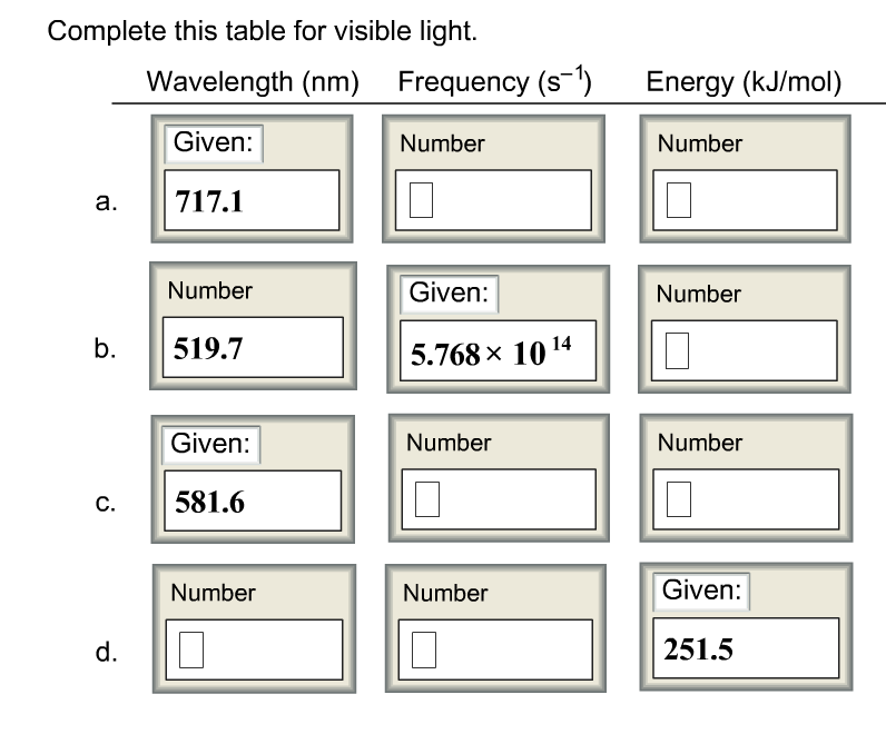 Solved Complete this table for visible light. Wavelength | Chegg.com