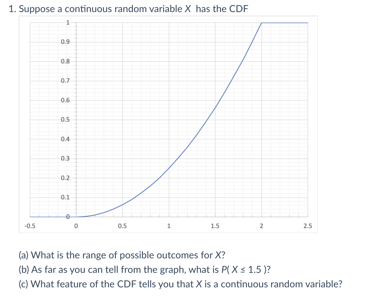 Solved 1. Suppose a continuous random variable X has the CDF | Chegg.com