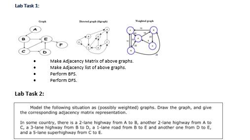 Solved Lab Task 1: - Make Adjacency Matrix of above graphs. | Chegg.com