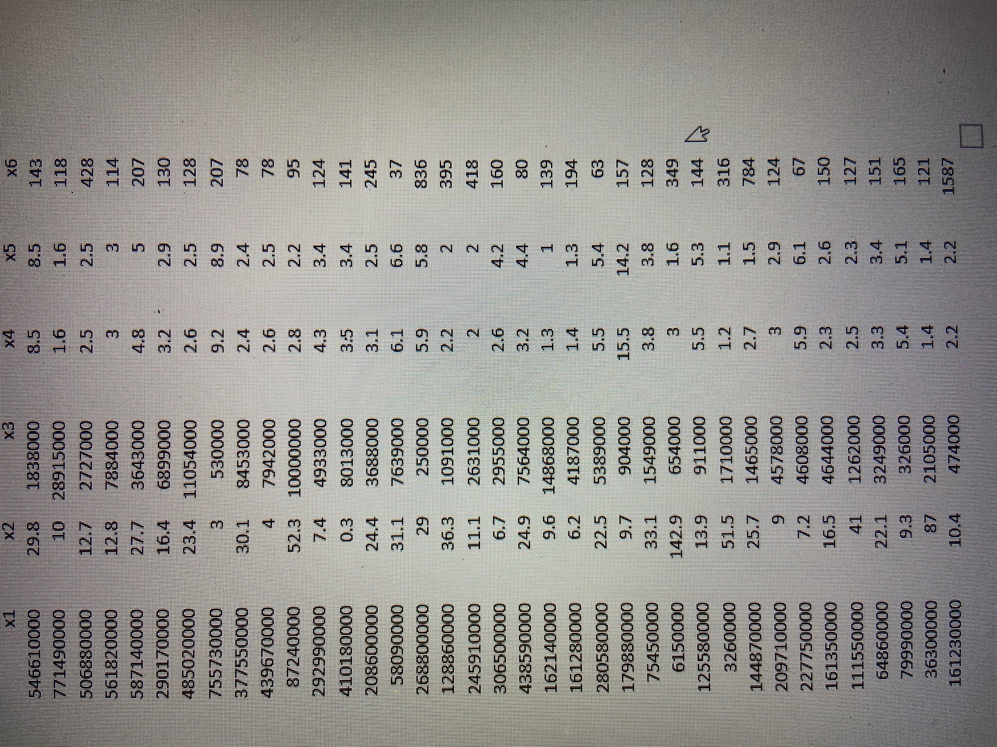 Use Analytic Solver To Perform K Means Clustering On 